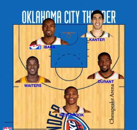 Oklahoma City Thunder Preview: l'anno della verità - NBARELIGION.COM